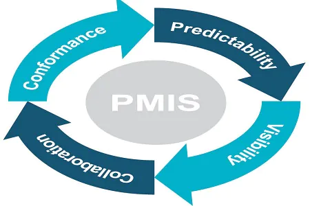 Core Project Management – beeko Project Management Platform
